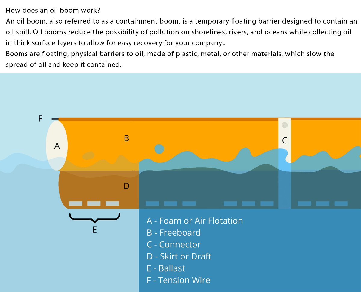 Curtain boom ASTM standard - Buy oil containment boom, oil spill boom ...