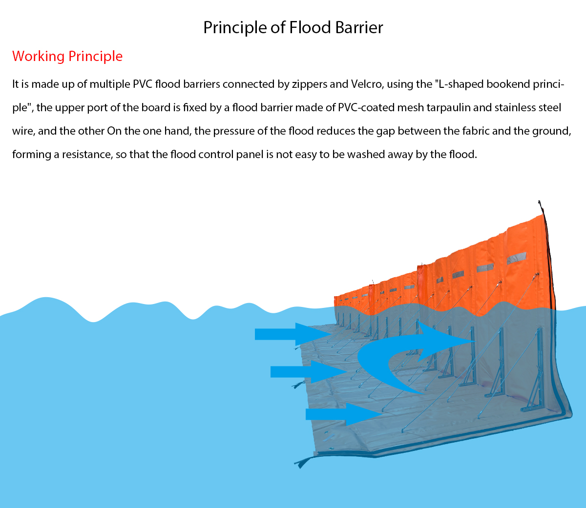 Customize Temporary Flood Wall Barrier - Buy water gate flood barrier ...