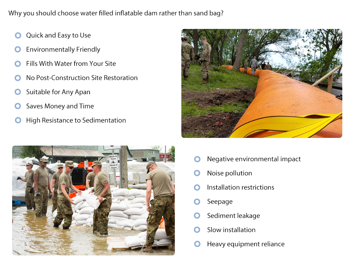 Flood Control Barrier Supplier in China - Buy flood barrier, tubewall ...