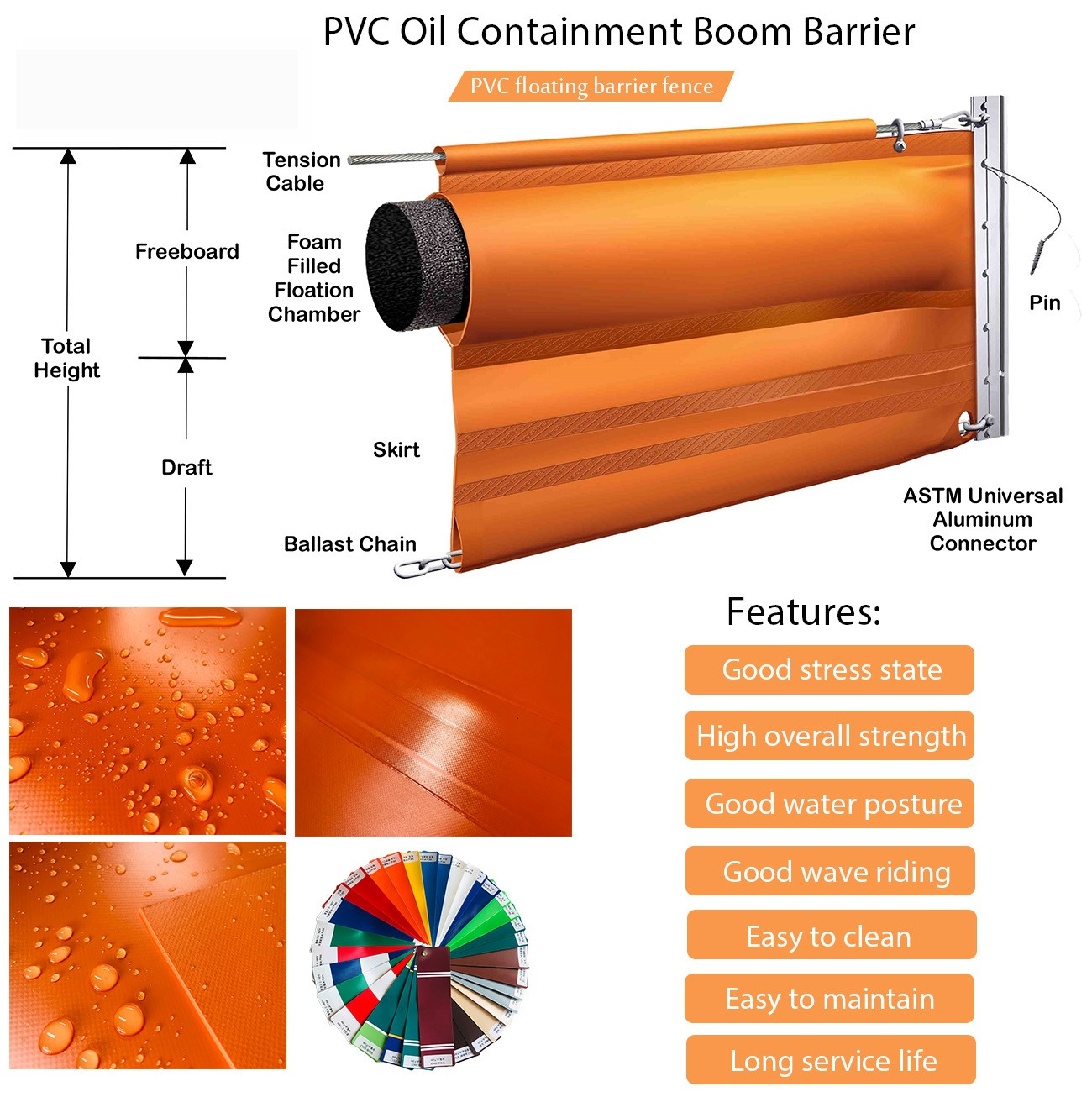 PVC Oil Containment Boom Barrier - Buy containment booms, oil fence ...