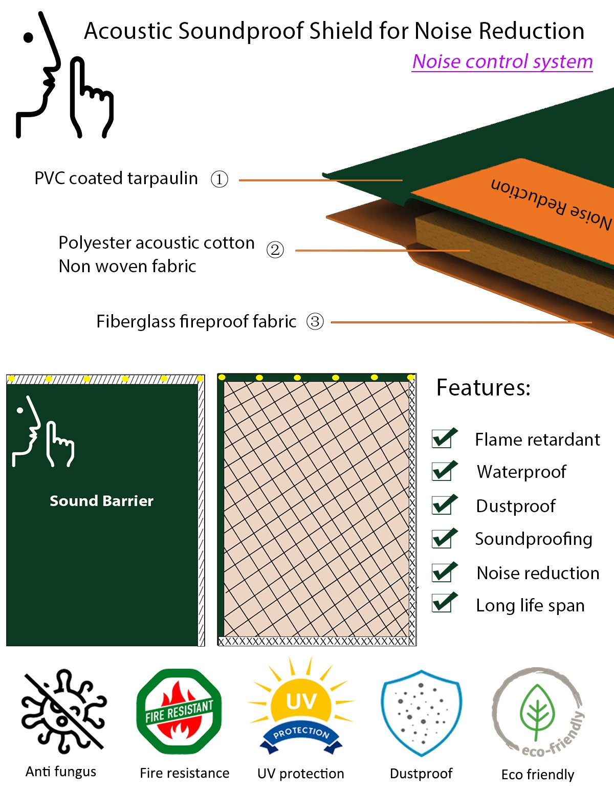 Acoustic Soundproof Shield for Noise Reduction 3.5X2m - Buy noise ...