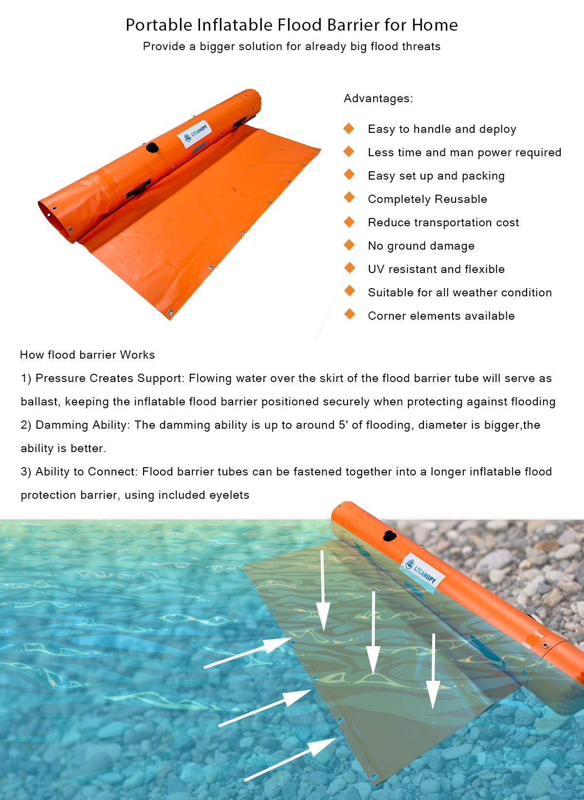 Portable Inflatable Flood Barrier for Home - Buy inflatable flood ...