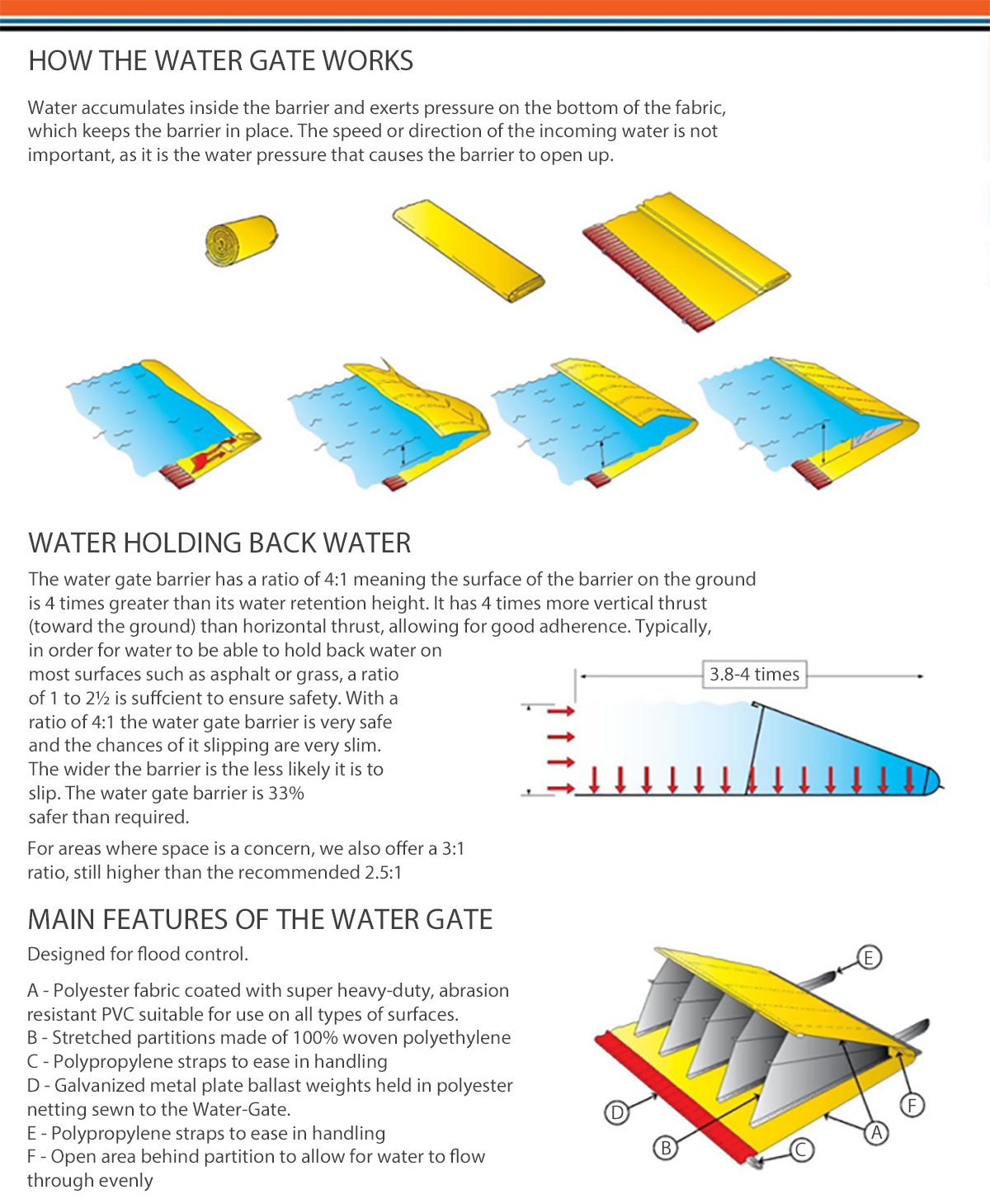 Quick Dam Water Gate Manufacturer - Buy water gate, flood control ...