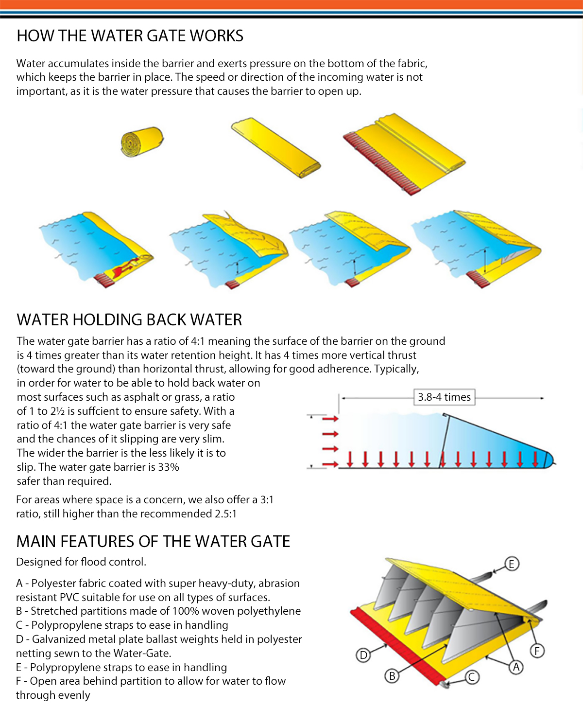 Water Gate Self Rising Flood Barrier - Buy water gate, flood barrier ...